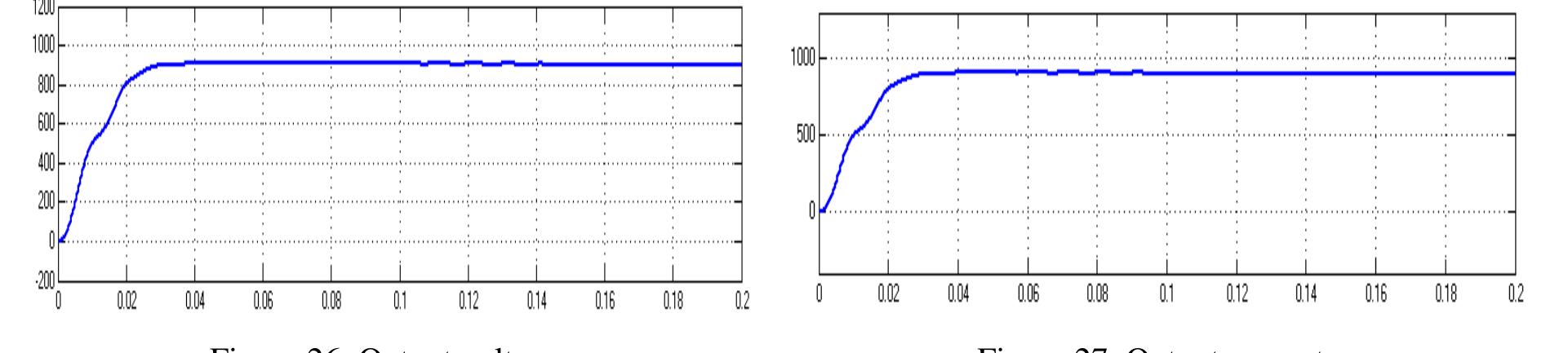 The figure 26 shows the output voltage of zeta converter