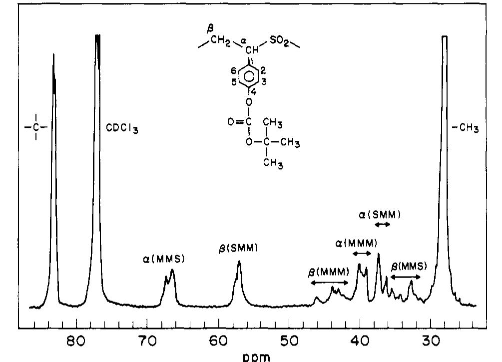 Aliphatic region of the '3c nmr spectrum of sample 5, table