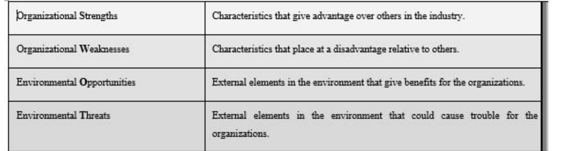 The components of swot analysis in swot analysis, strong and