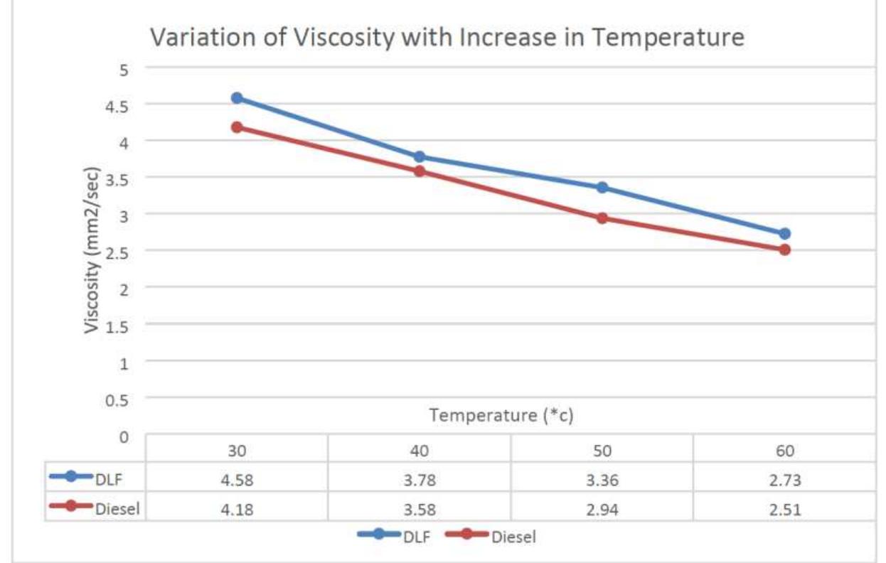 Viscosity is a measure of a fluid's resistance to flow. it