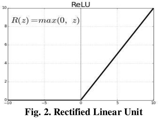 2) convolution layer: the convolution layer is generally