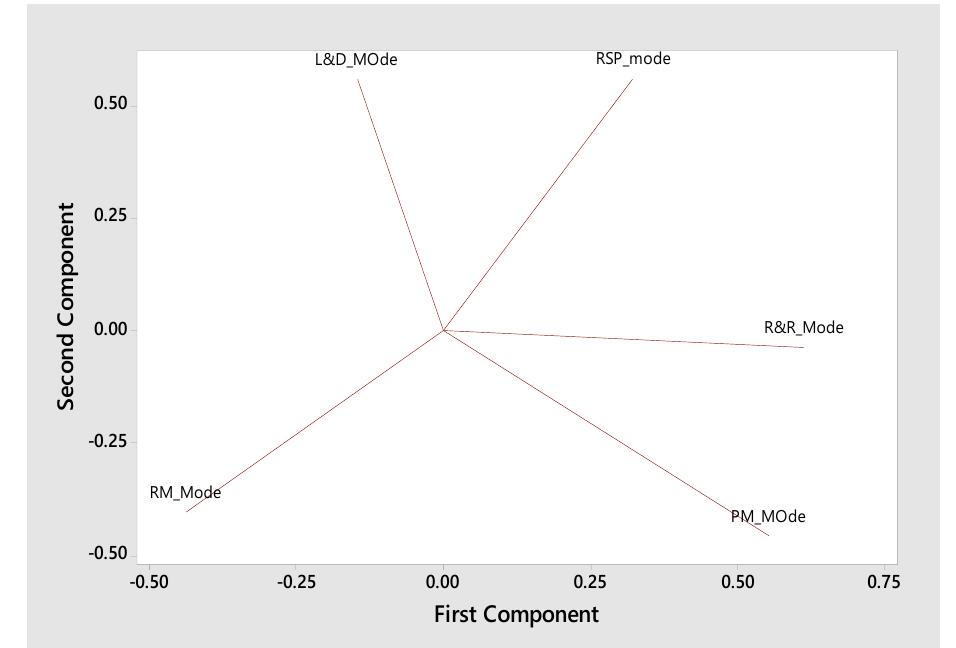 Descriptive-Correlational Design Research Papers - Academia.edu