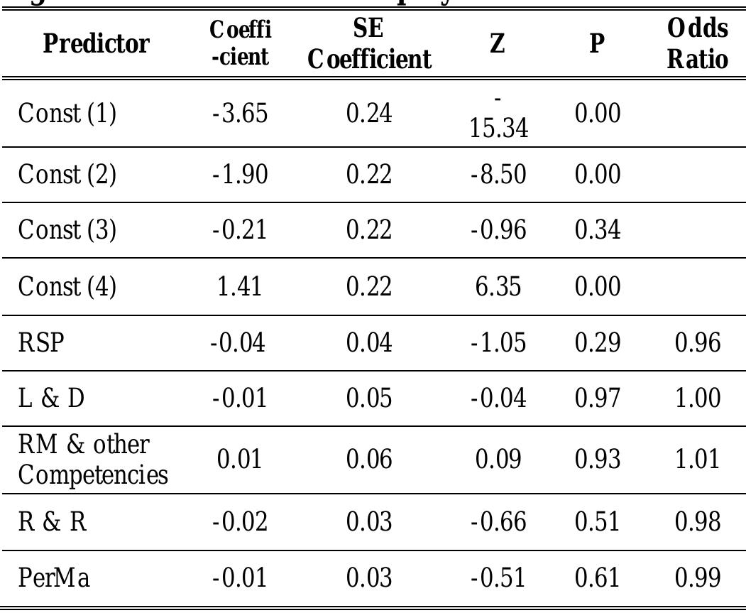 Descriptive-Correlational Design Research Papers - Academia.edu