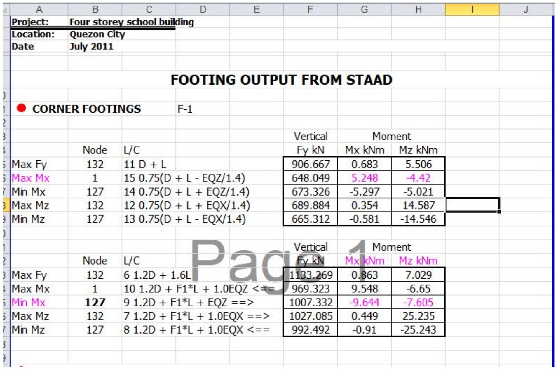 Below shows typical set of forces imported from staad and