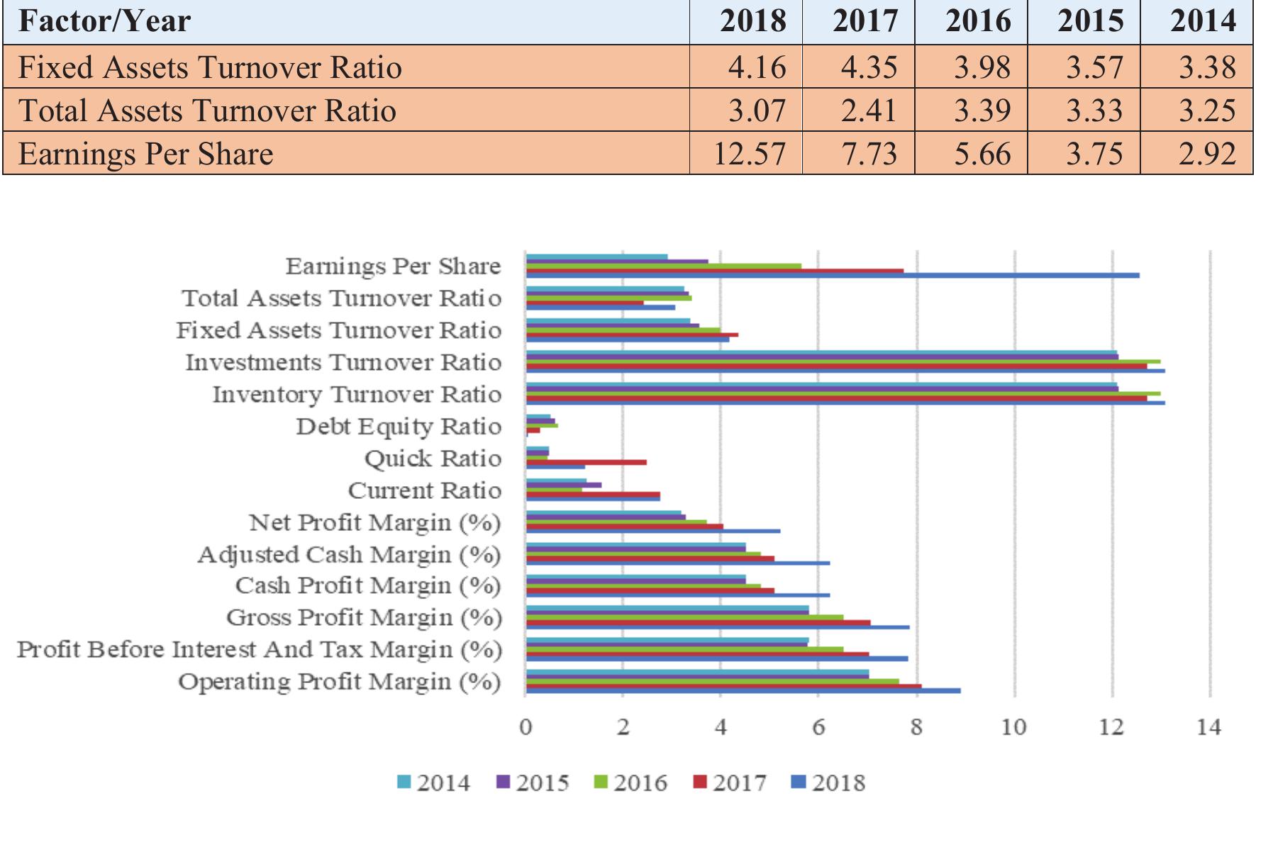 (PDF) Strategy and Success of DMart: The Case of Retail Chain in India