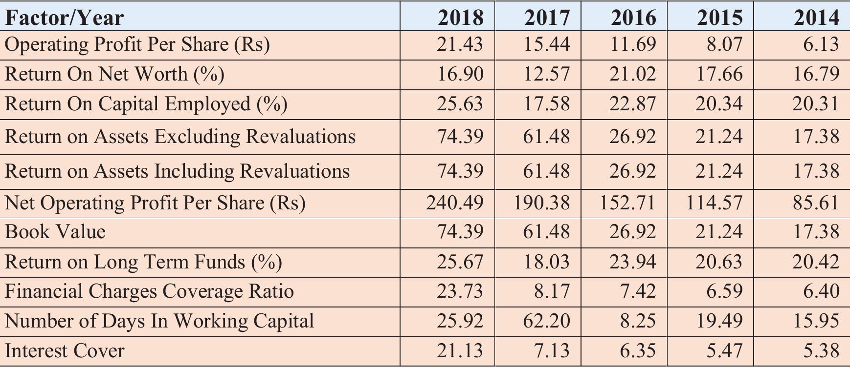 (PDF) Strategy and Success of DMart: The Case of Retail Chain in India