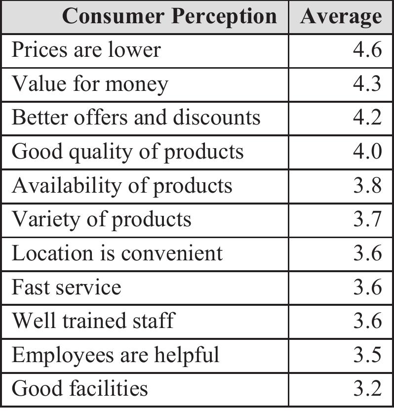 (PDF) Strategy and Success of DMart: The Case of Retail Chain in India