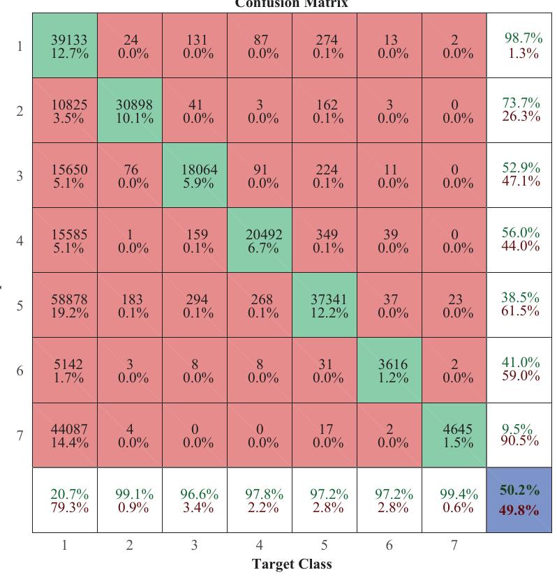 Confusion matrix for place of articulation based