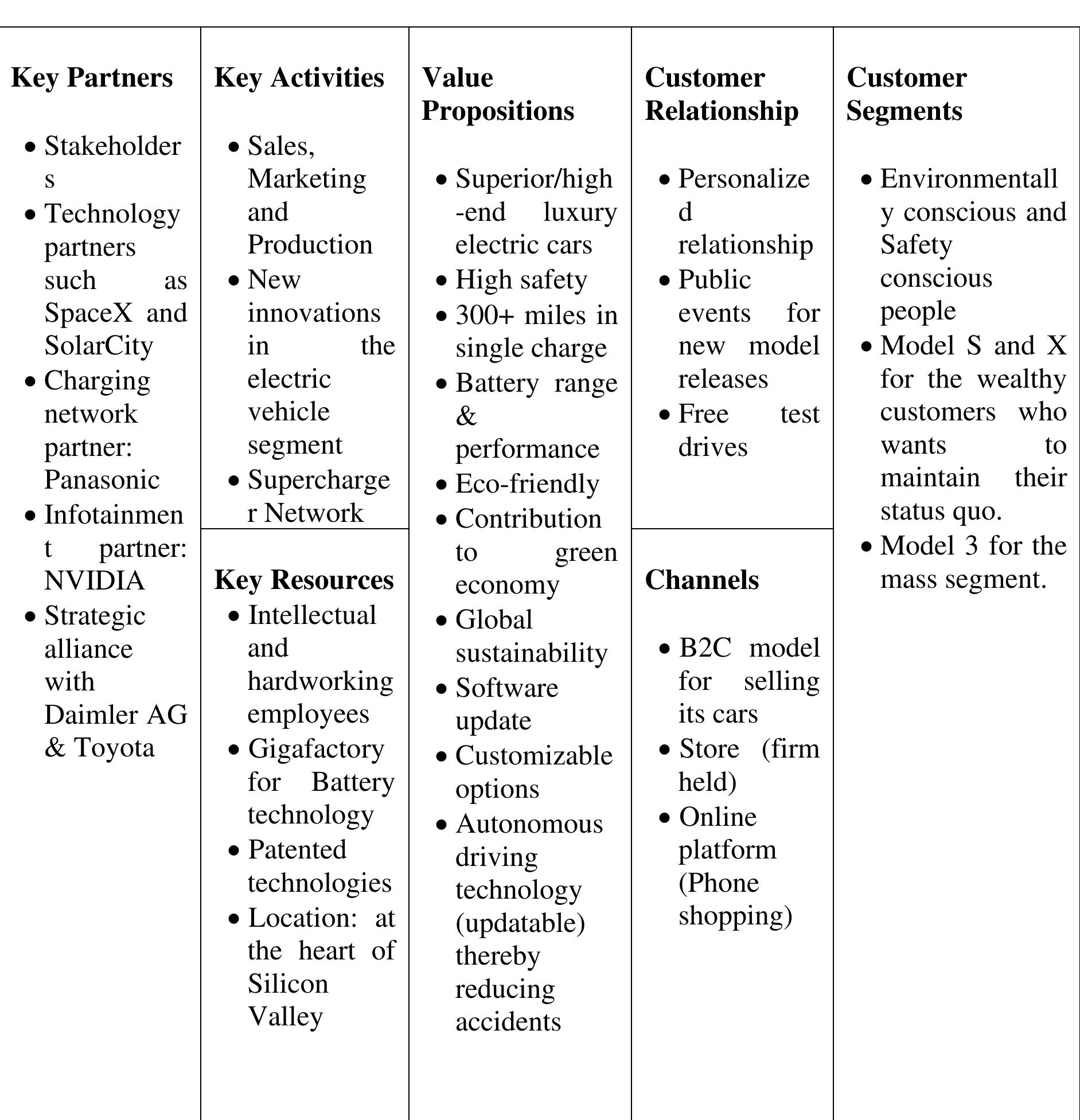 Figure 1 - Case Study of Tesla: Supply Chain Challenges and