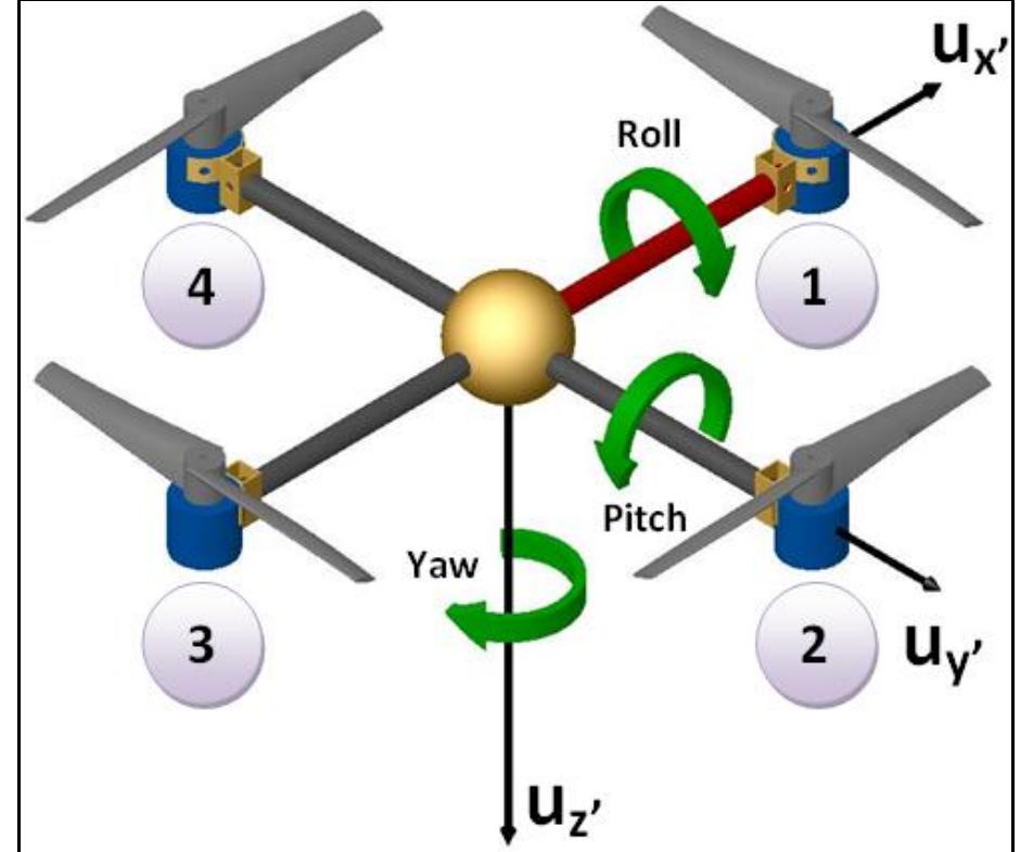 Movement about the longitudinal axis is called roll.movement