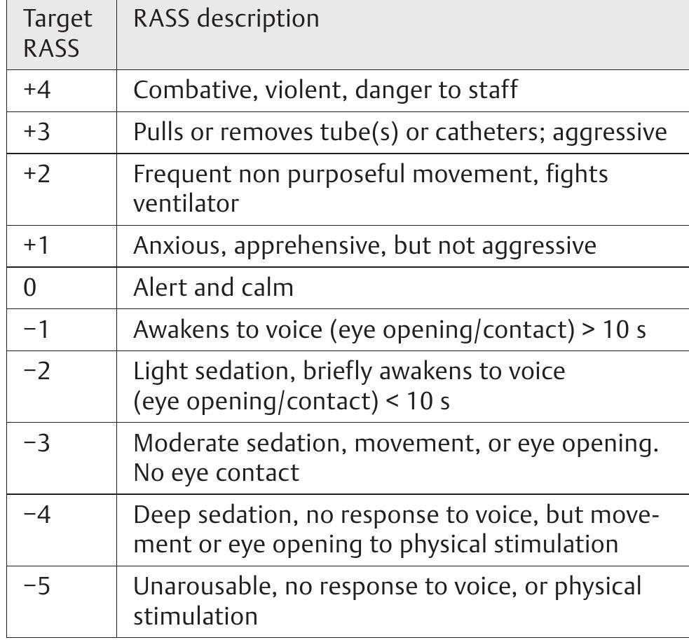 Richmond agitation-sedation scale (rass) table 9 criteria