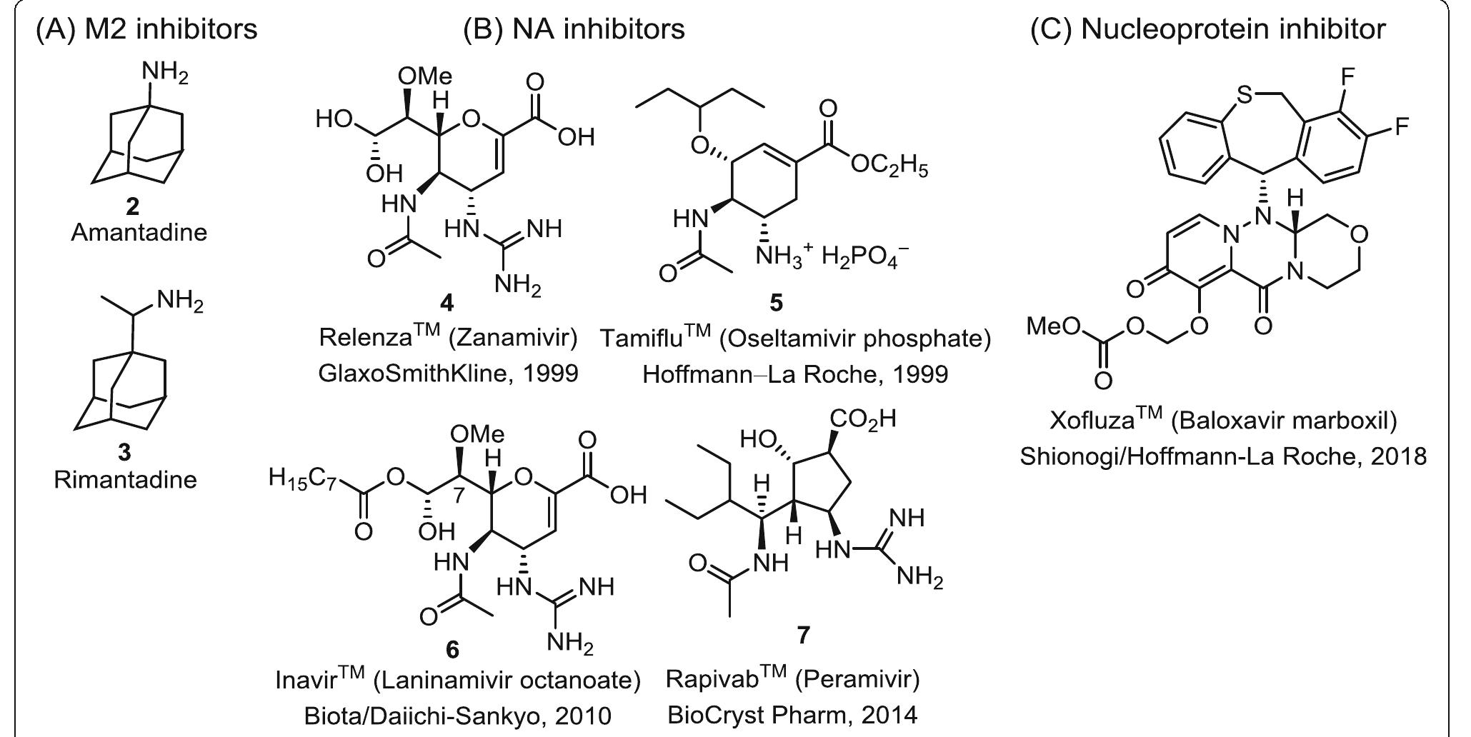 Chemical structures of currently available licensed anti-flu