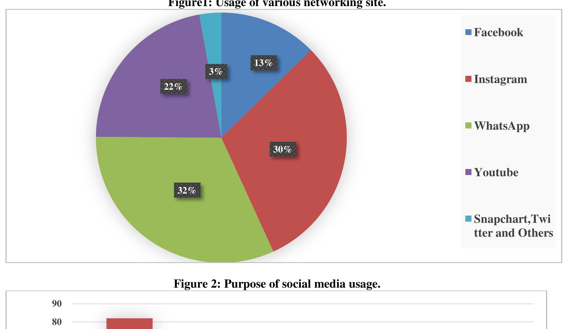 (PDF) The Impact of Social Media on Self-Esteem