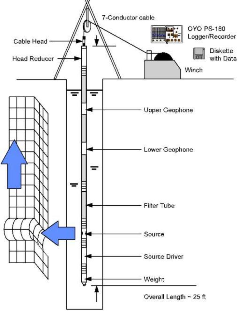 Igure 2 schematic of suspension ps logging igure | schematic