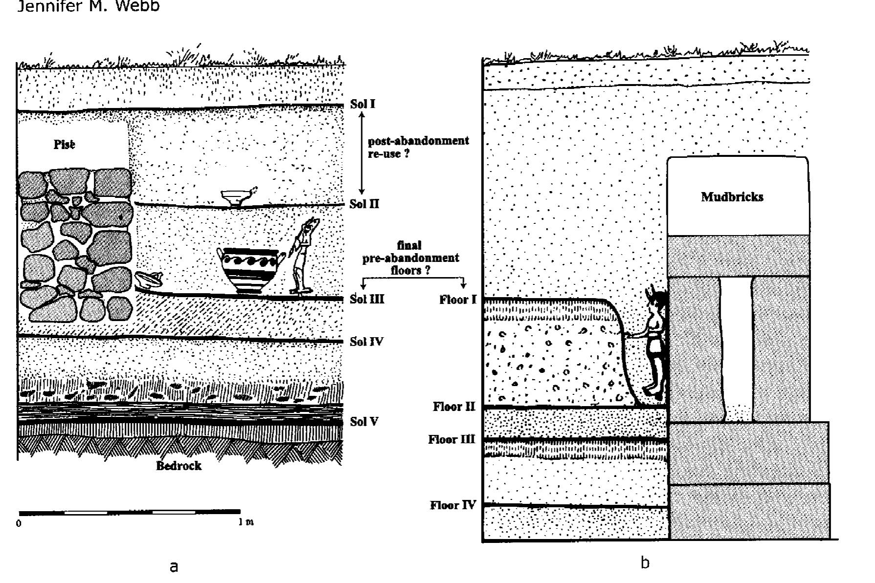 Figure 5 - from The Sanctuary of the Ingot God at Enkomi in