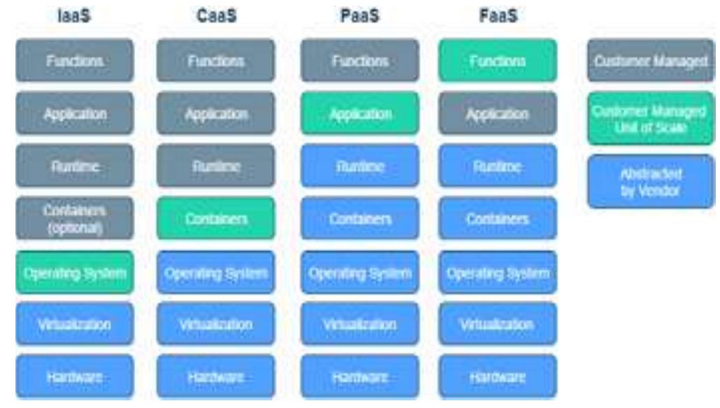 1 3 Event Driven Architecture Serverless Architecture Is
