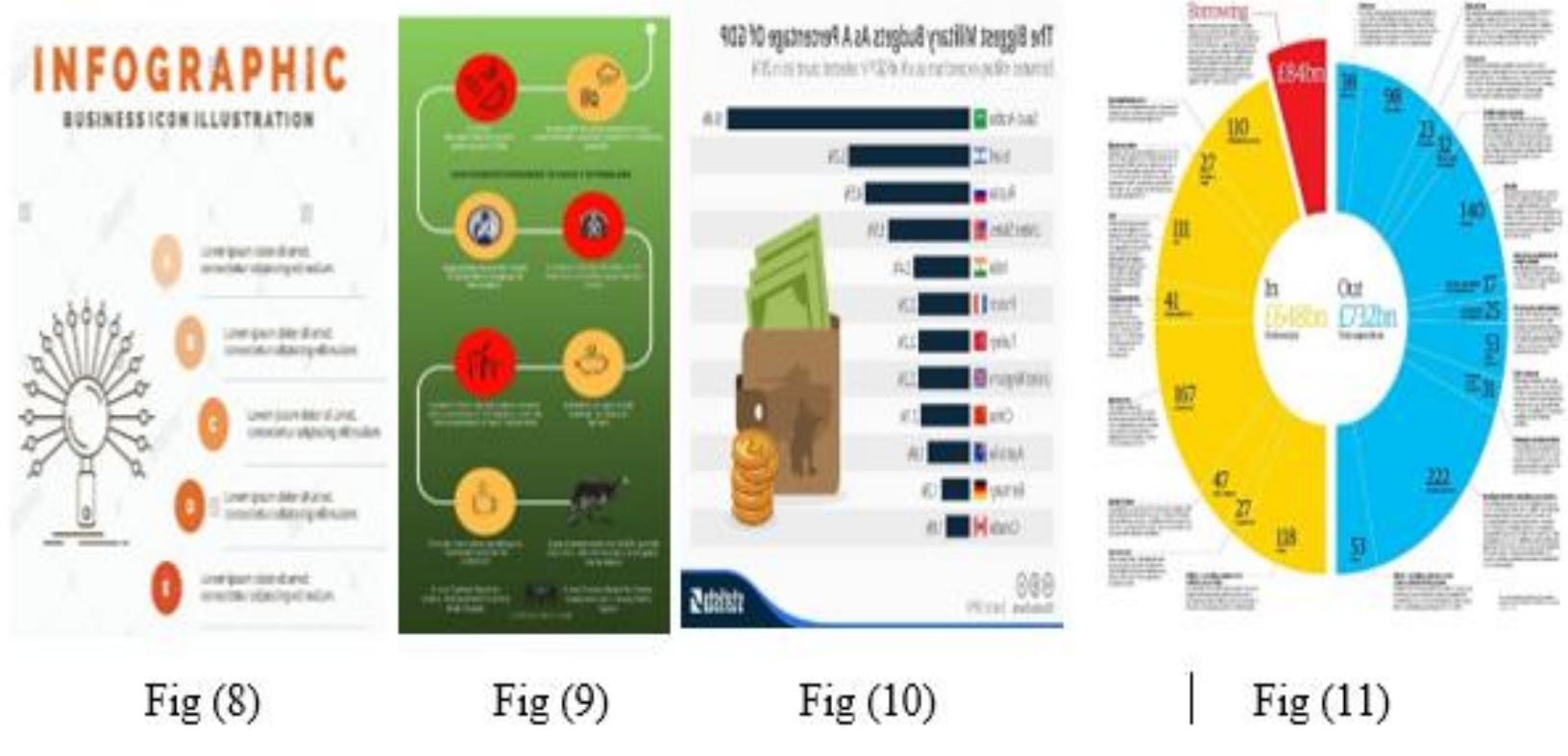 A pie charts infographic, as shown in fig (11) is whenever