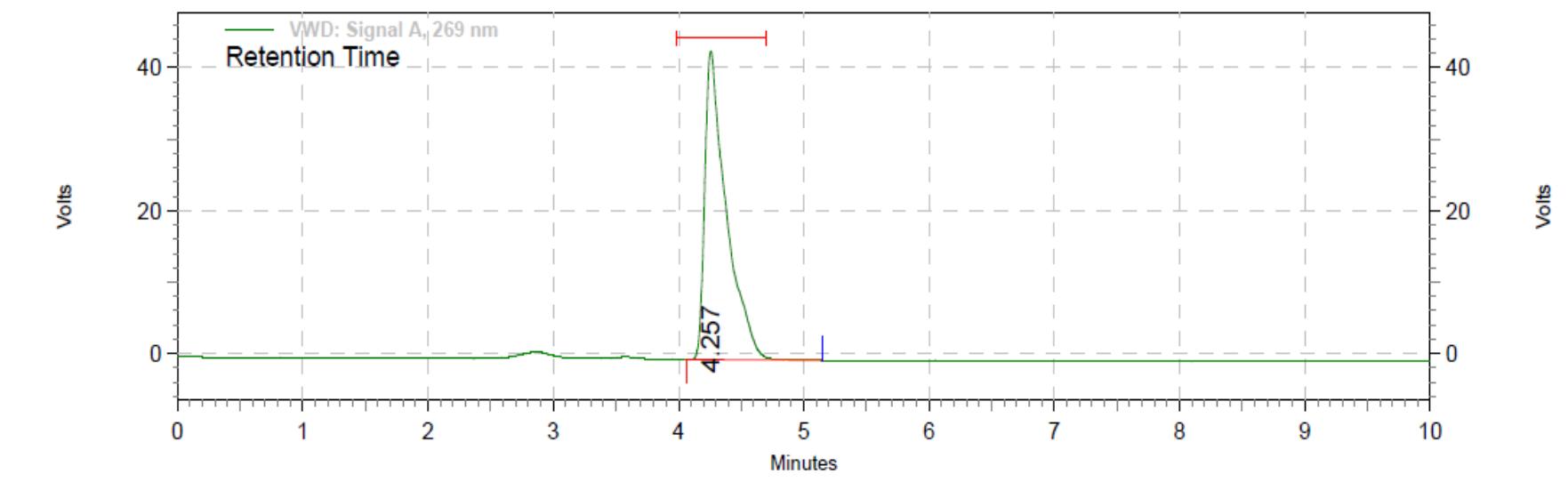 No. 5: chromatogram showing linearity level -2