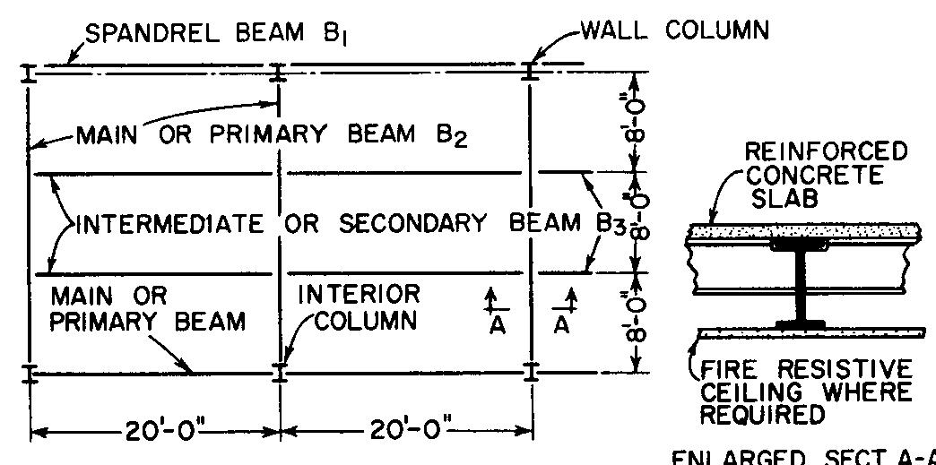 8 typical beam-and-column steel framing, shown in plan.