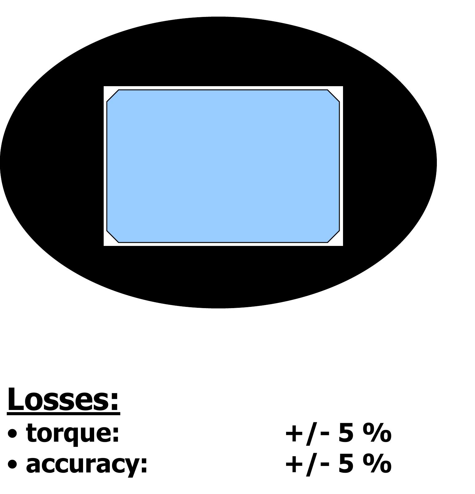 Figure 24 - Tightening Techniques