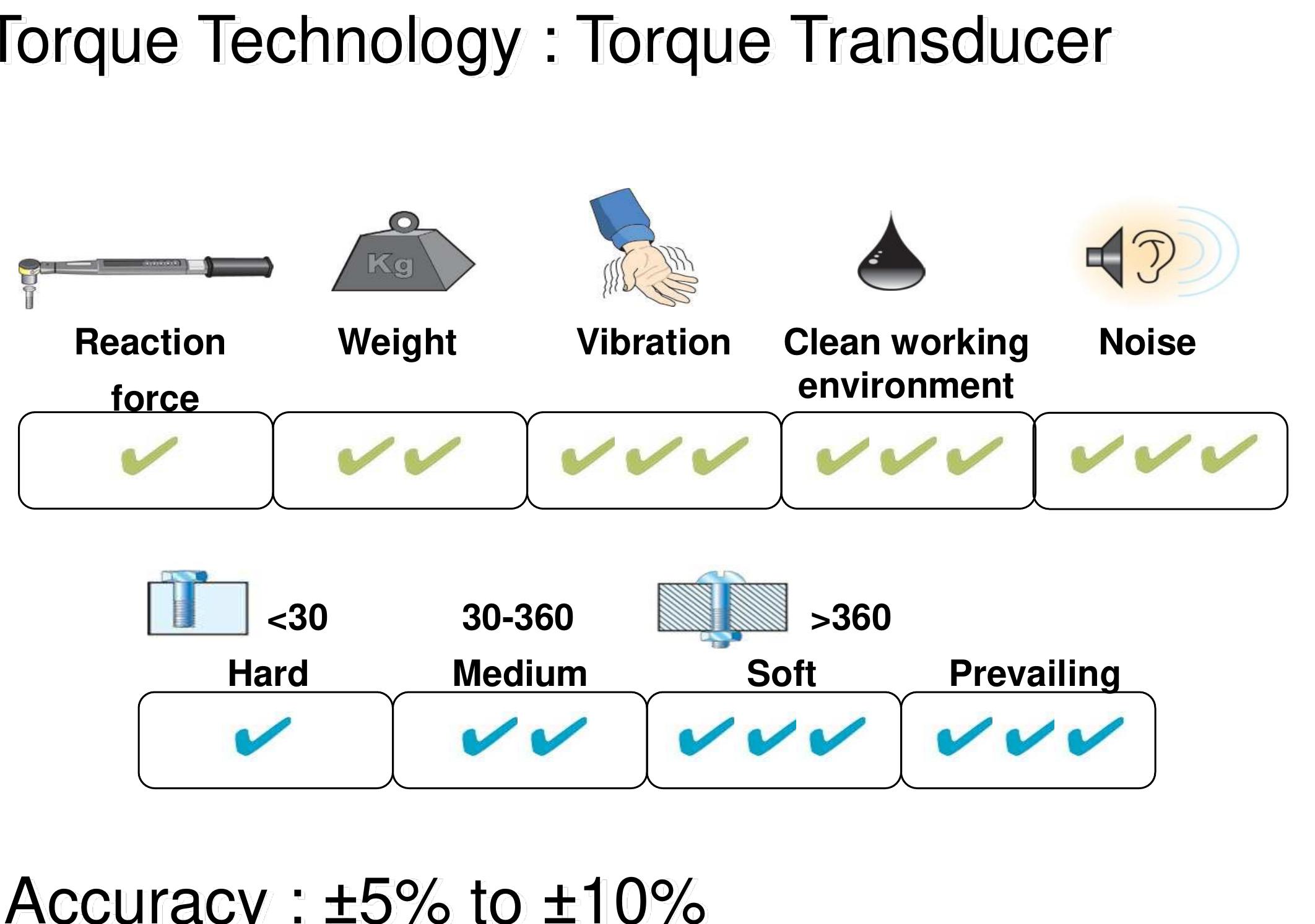 Figure 135 - Tightening Techniques