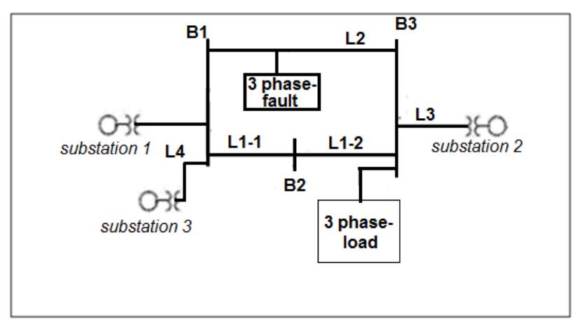 Single line diagram of a three-machine power system. network