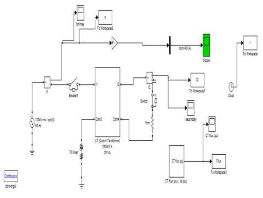The Circuit Used In Matlab Simulink Of Ct In Order To