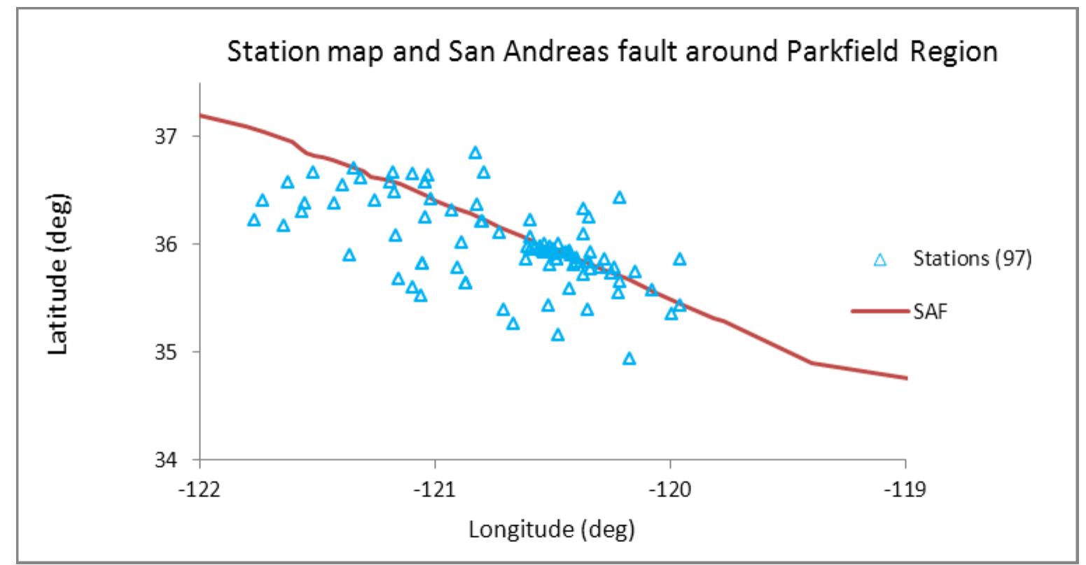 Station map and san andreas fault around parkfield region we