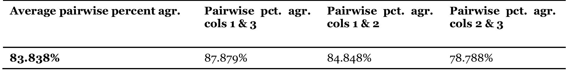 Table 2 - from Translation of fictive culture-specific items