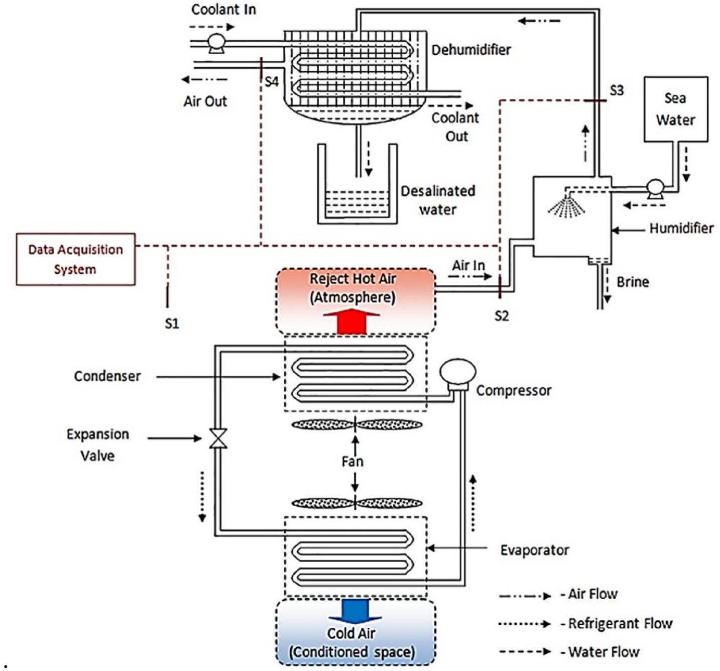 Schematic diagram of waste heat recovery from the condenser