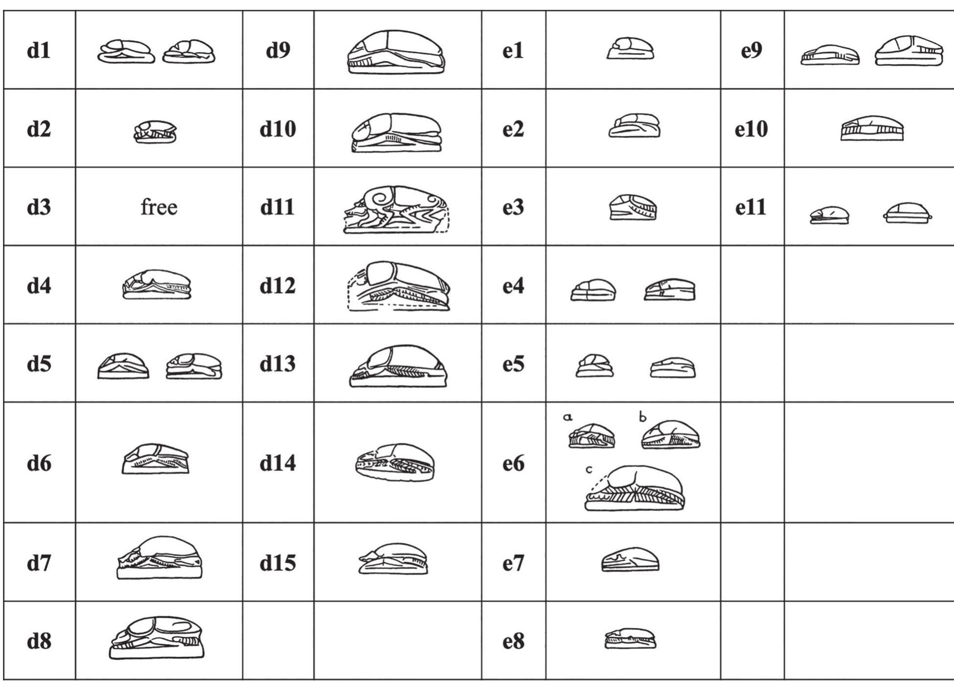 B: some of the scarab leg types identified by tufnell (1984: