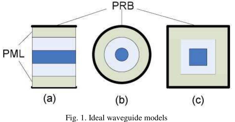 The waveguide models for which the complex coupled- mode