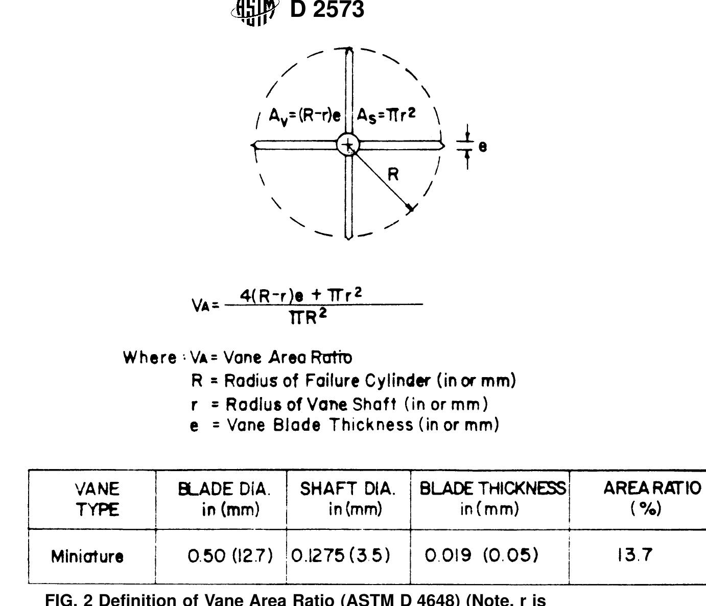 Figure 2 - Standard Test Method for Field Vane Shear Test in