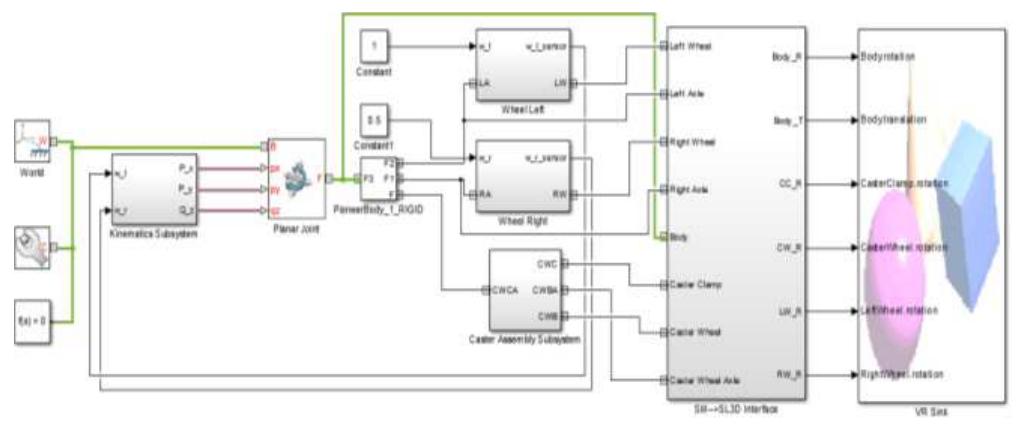 - simulink model for 3d animation seen after opening the