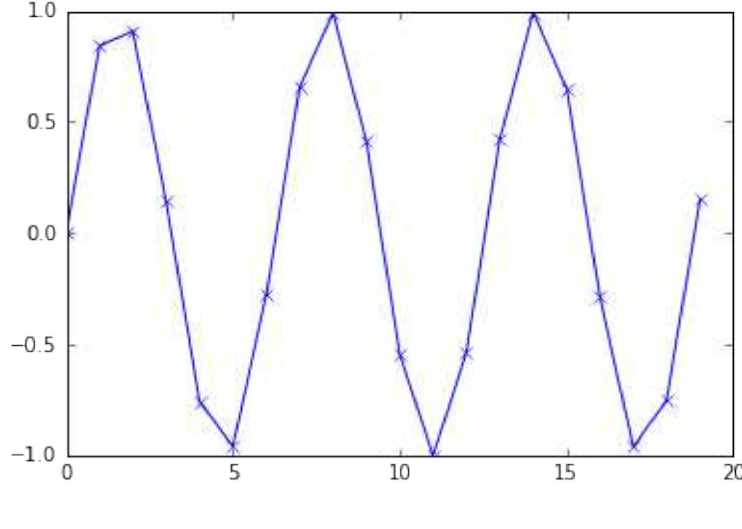 Figure 2 - Introduction to Machine Learning with Python Figure 2 - Introduction to Machine Learning with Python