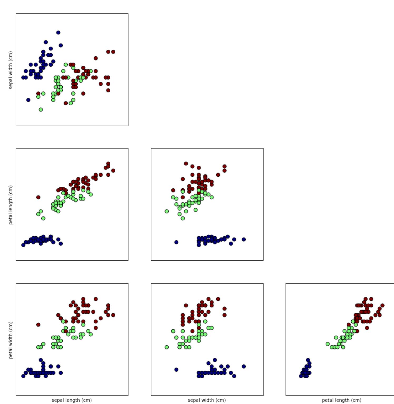 (PDF) Introduction to Machine Learning with Python
