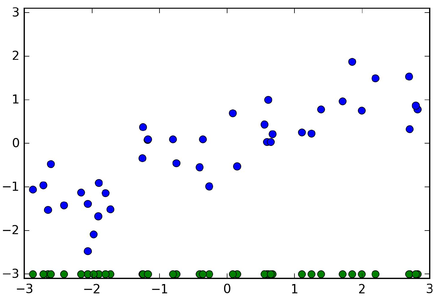 (PDF) Introduction to Machine Learning with Python