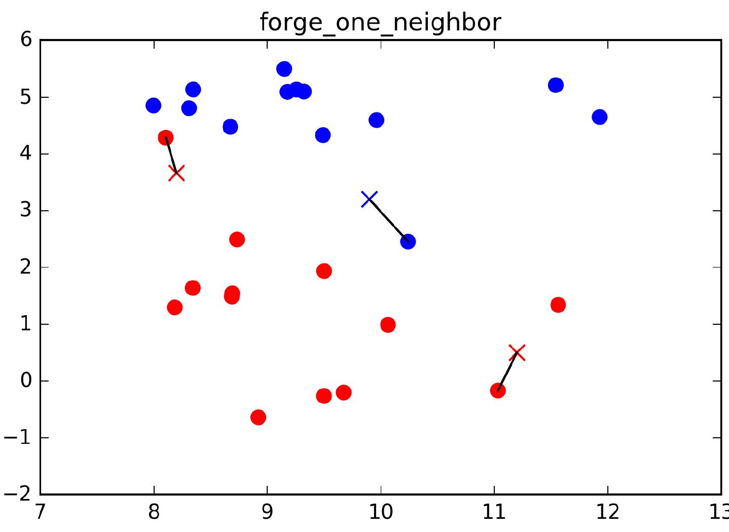 (PDF) Introduction to Machine Learning with Python