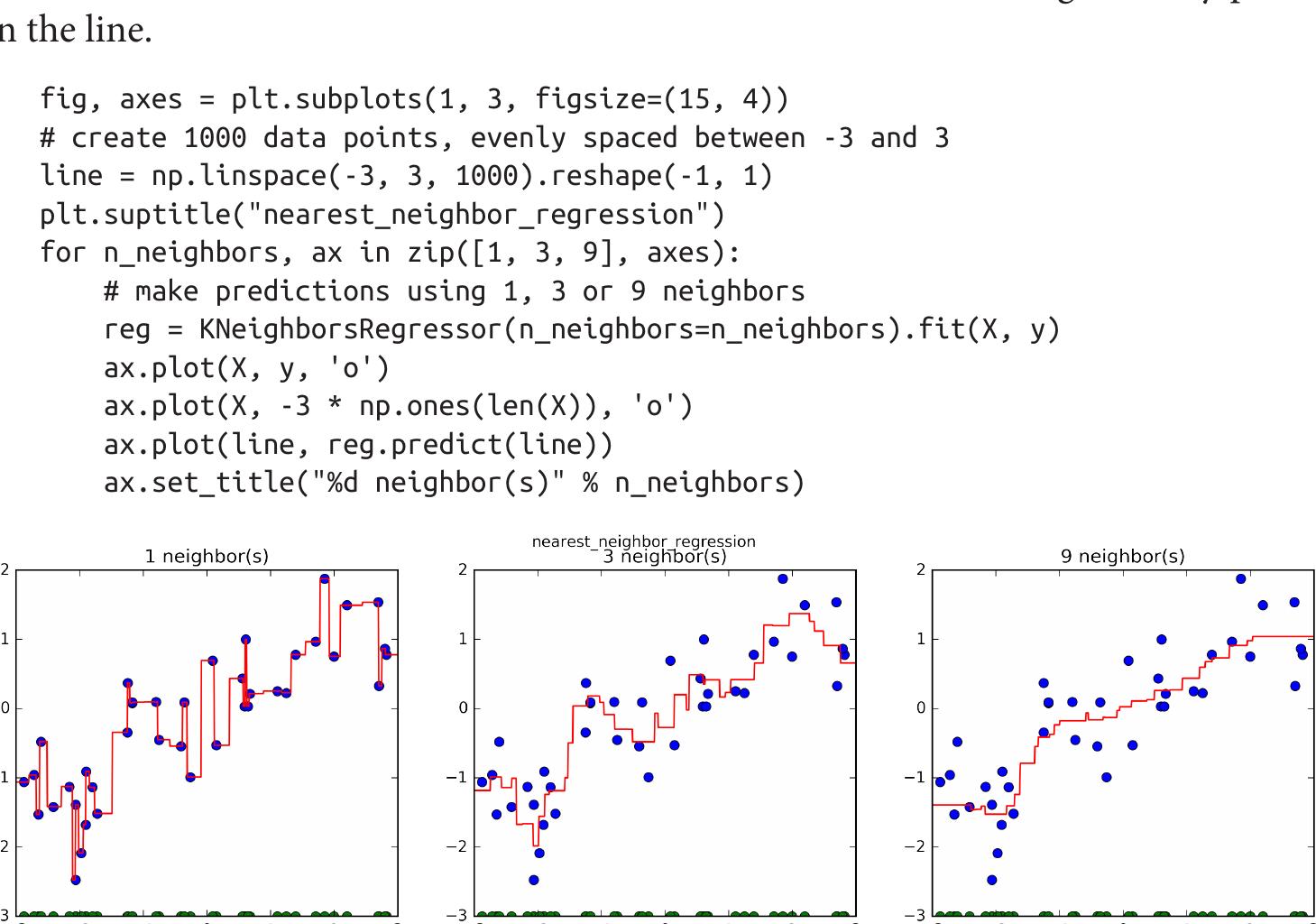 (PDF) Introduction to Machine Learning with Python