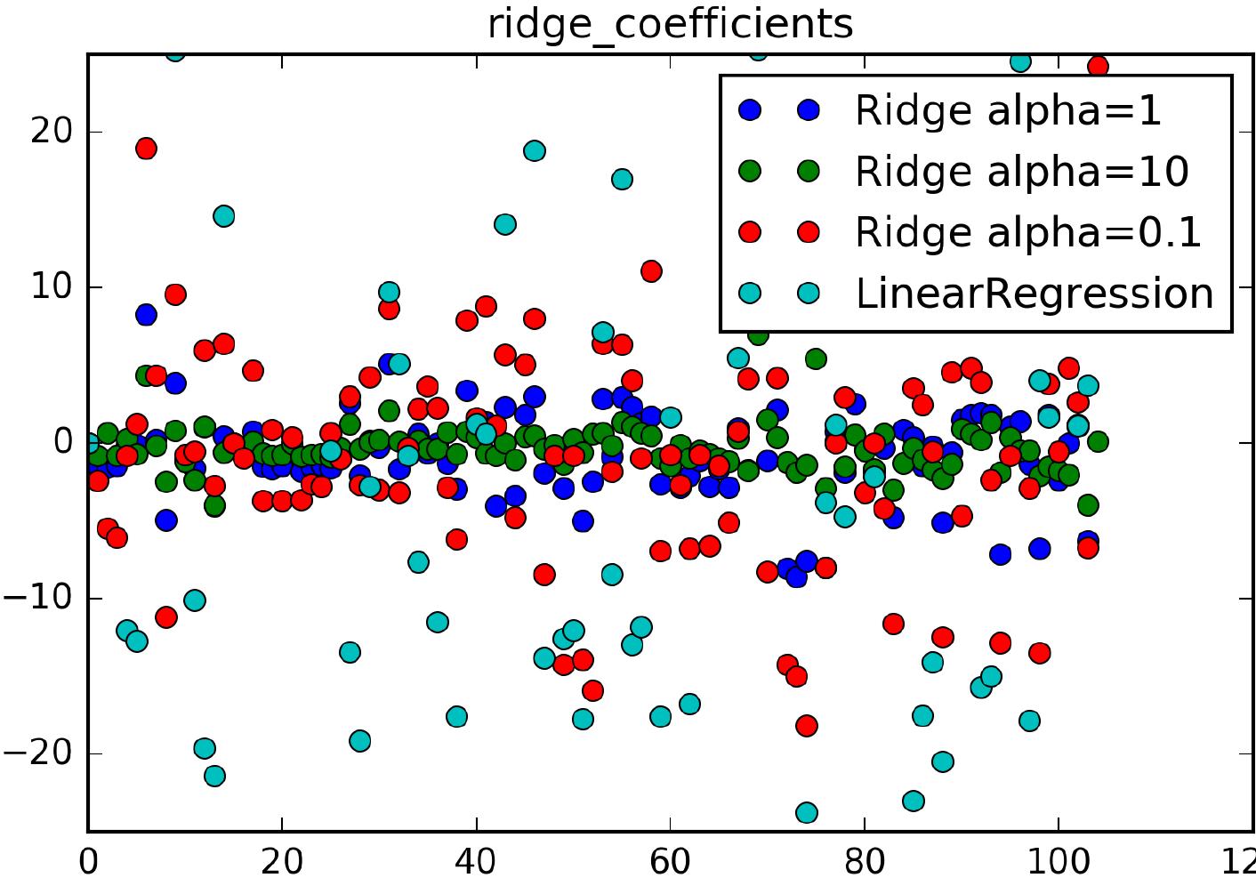 (PDF) Introduction to Machine Learning with Python