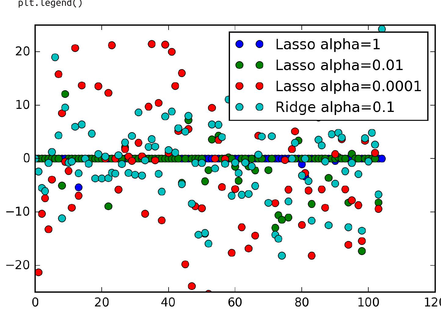 (PDF) Introduction to Machine Learning with Python