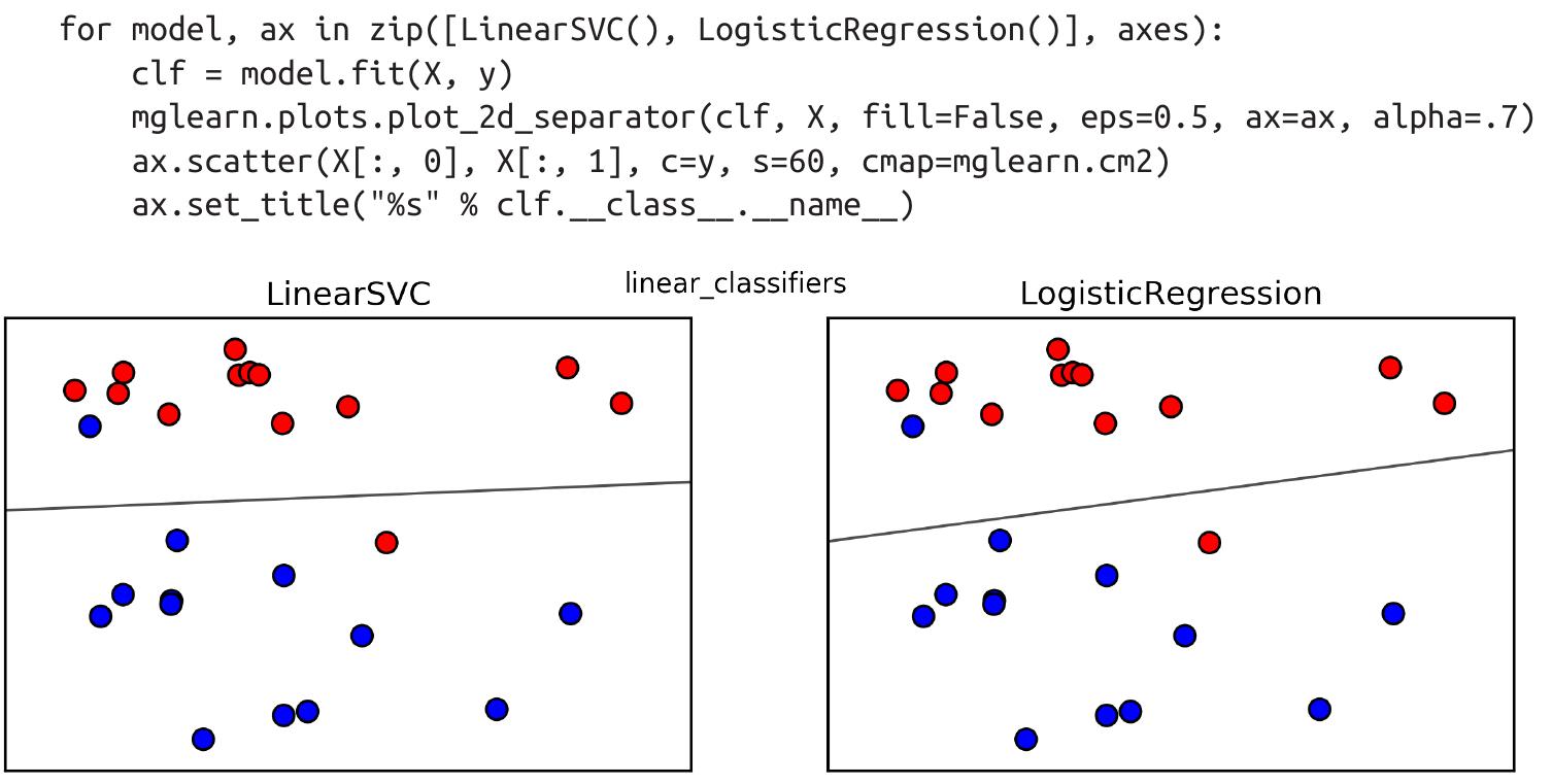 (PDF) Introduction to Machine Learning with Python