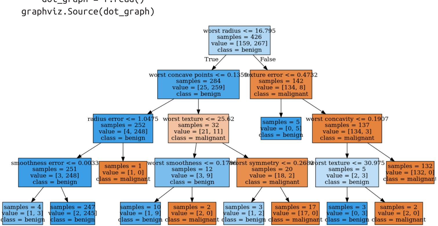 (PDF) Introduction to Machine Learning with Python