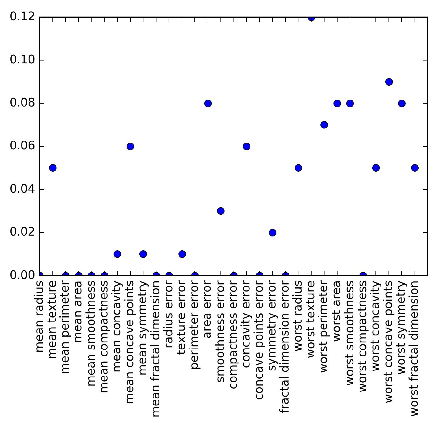 (PDF) Introduction to Machine Learning with Python