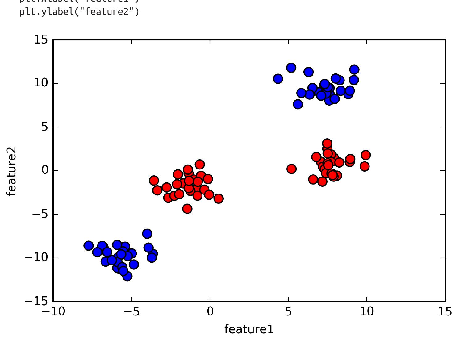 (PDF) Introduction to Machine Learning with Python
