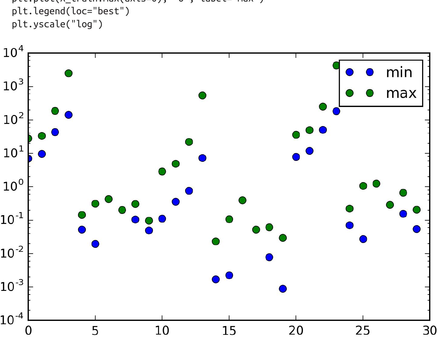 (PDF) Introduction to Machine Learning with Python