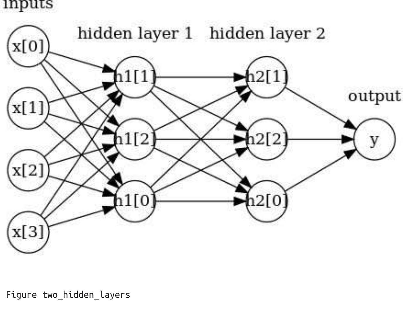 (PDF) Introduction to Machine Learning with Python