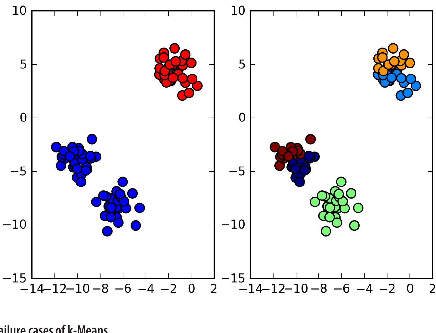 (PDF) Introduction to Machine Learning with Python
