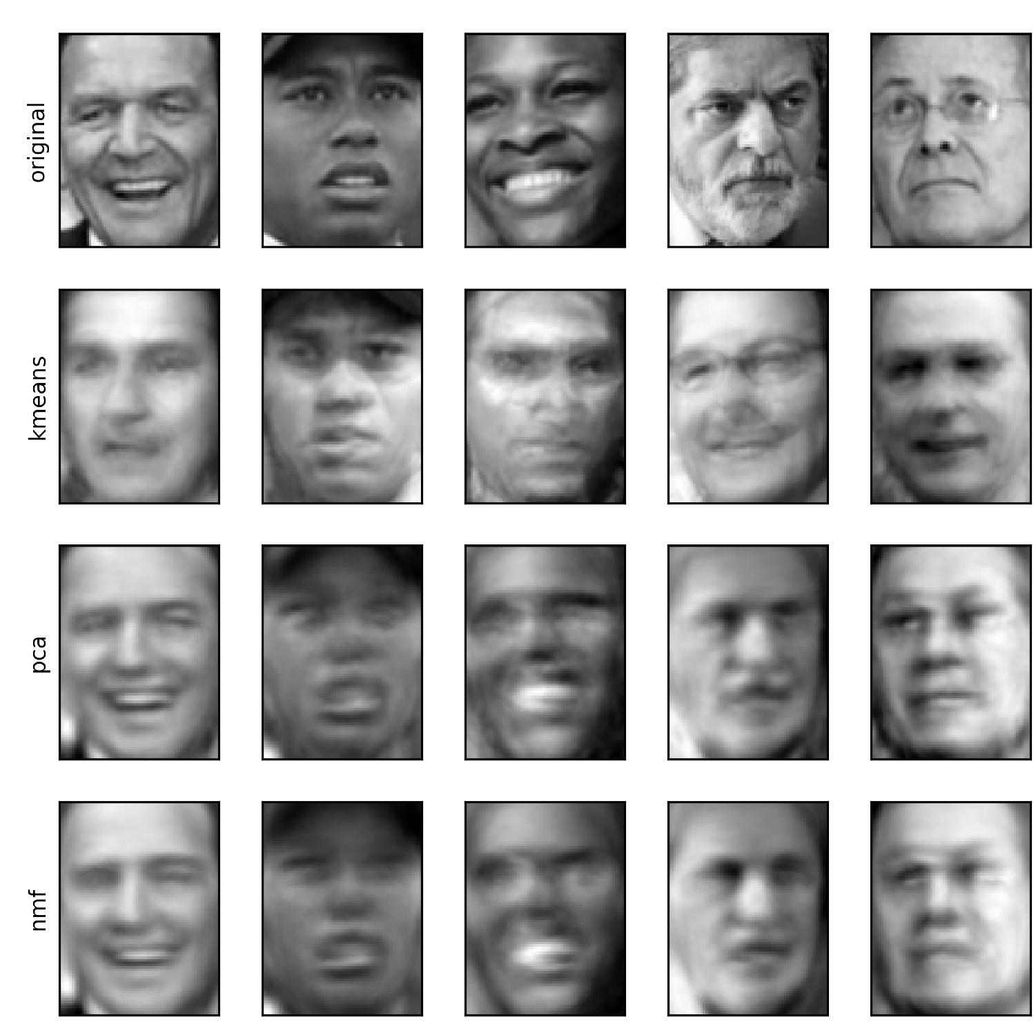 (PDF) Introduction to Machine Learning with Python