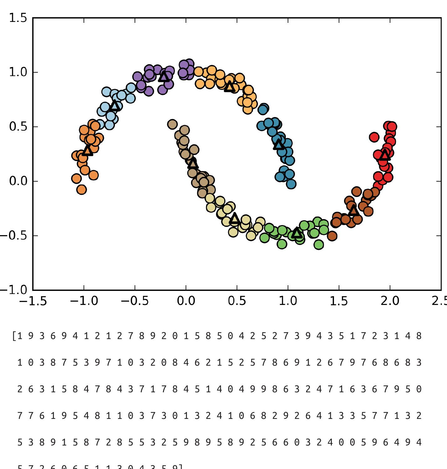 (PDF) Introduction to Machine Learning with Python